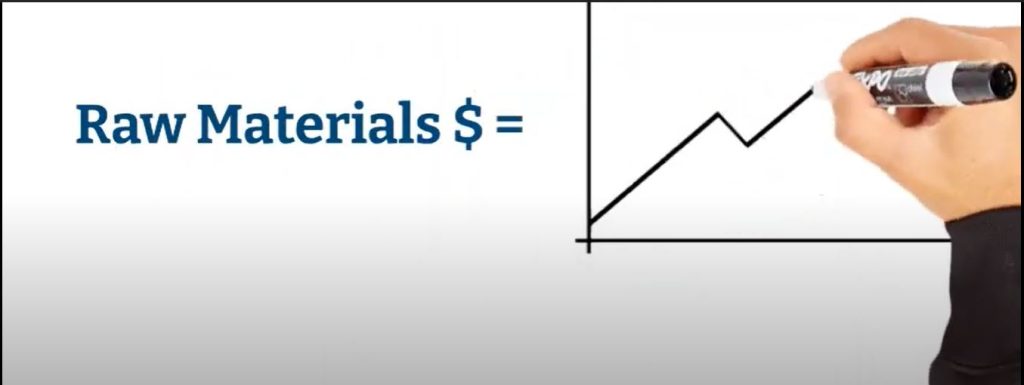 Commodity Cost Control | Nania Energy Advisors